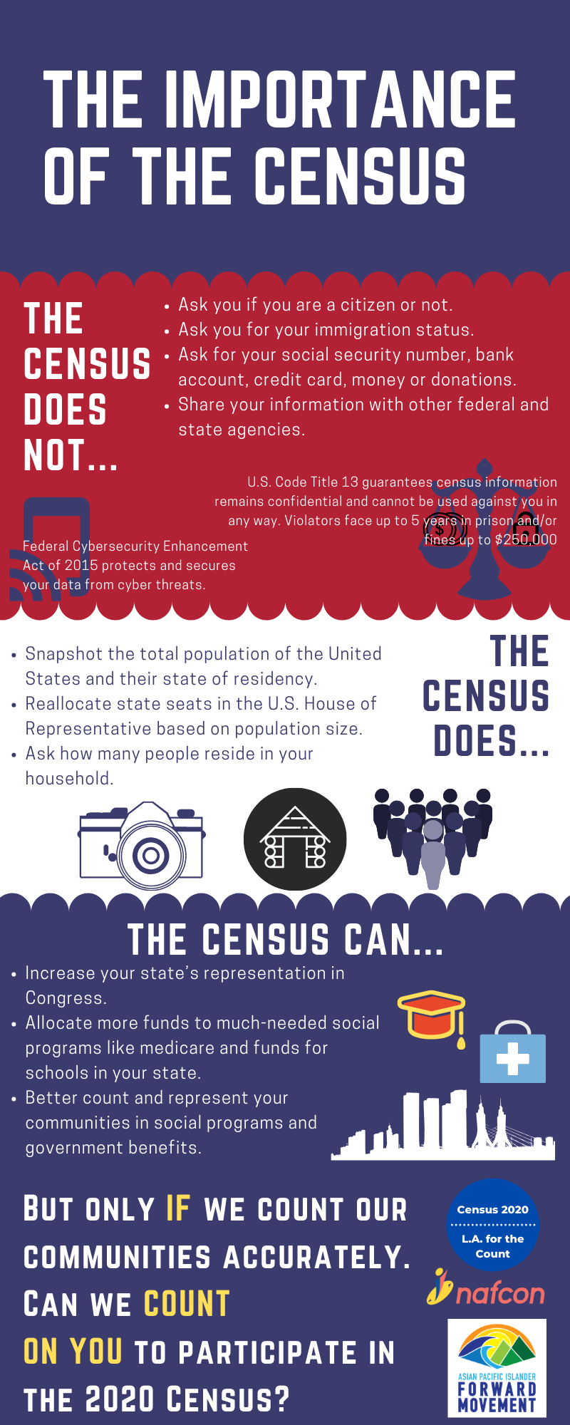 2020 Census Engagement Project | AASC